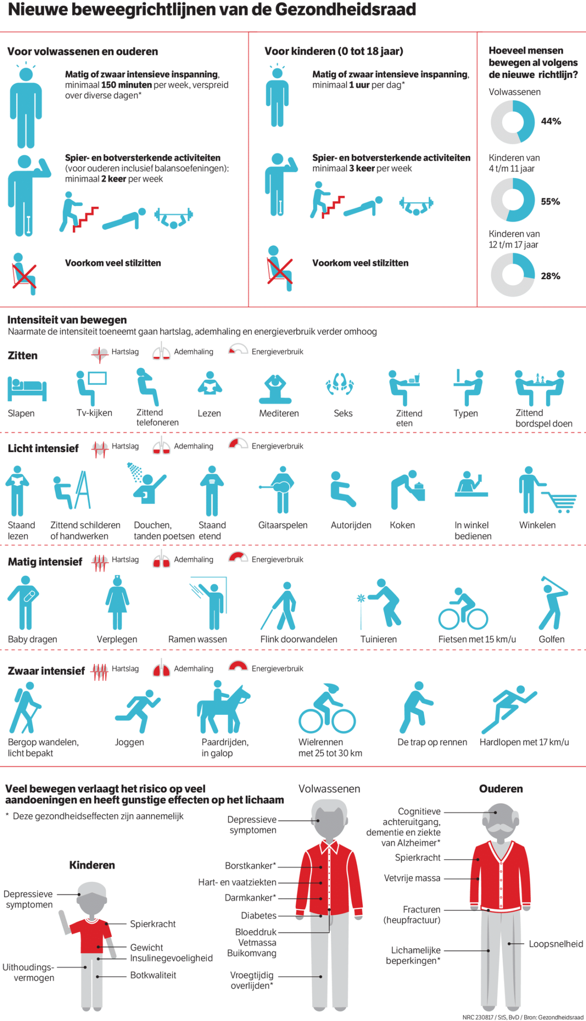 Beweeg jij genoeg? - Gezondheid en Voeding