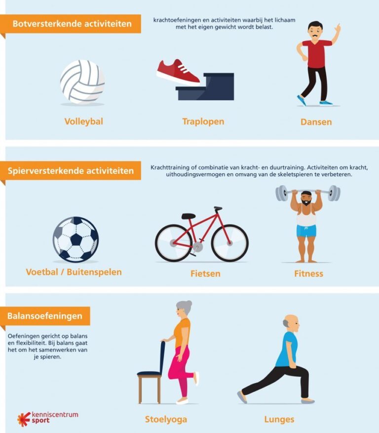 Beweeg jij genoeg? - Gezondheid en Voeding